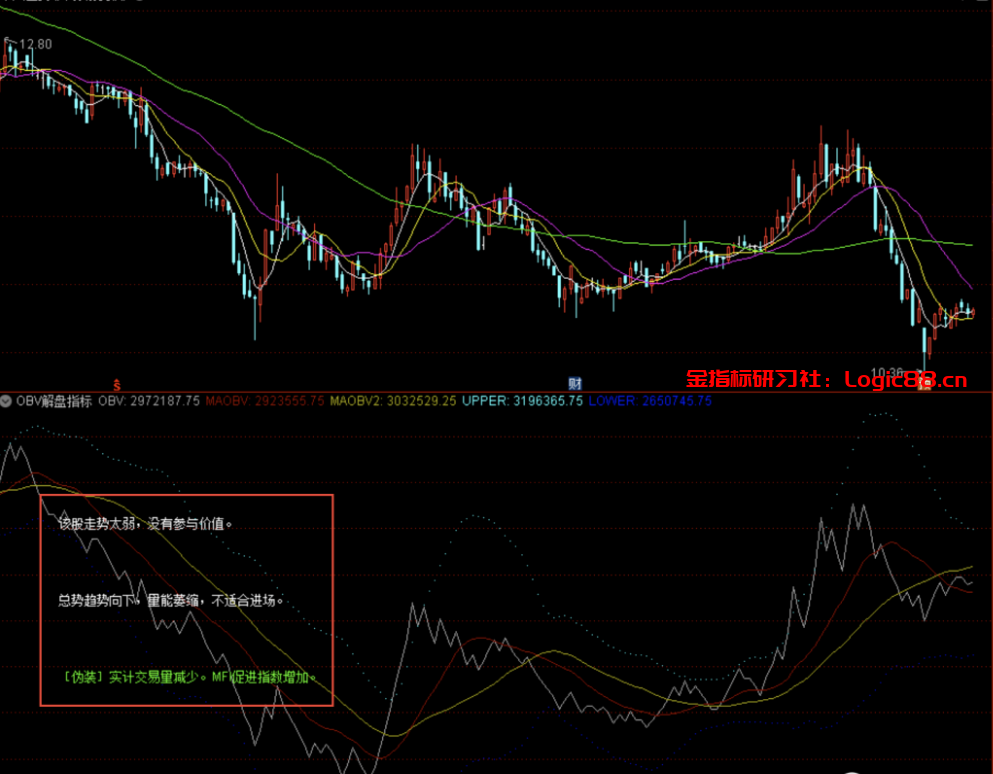通达信OBV文字解盘版指标公式源码，清晰易懂 – 金指标研习社