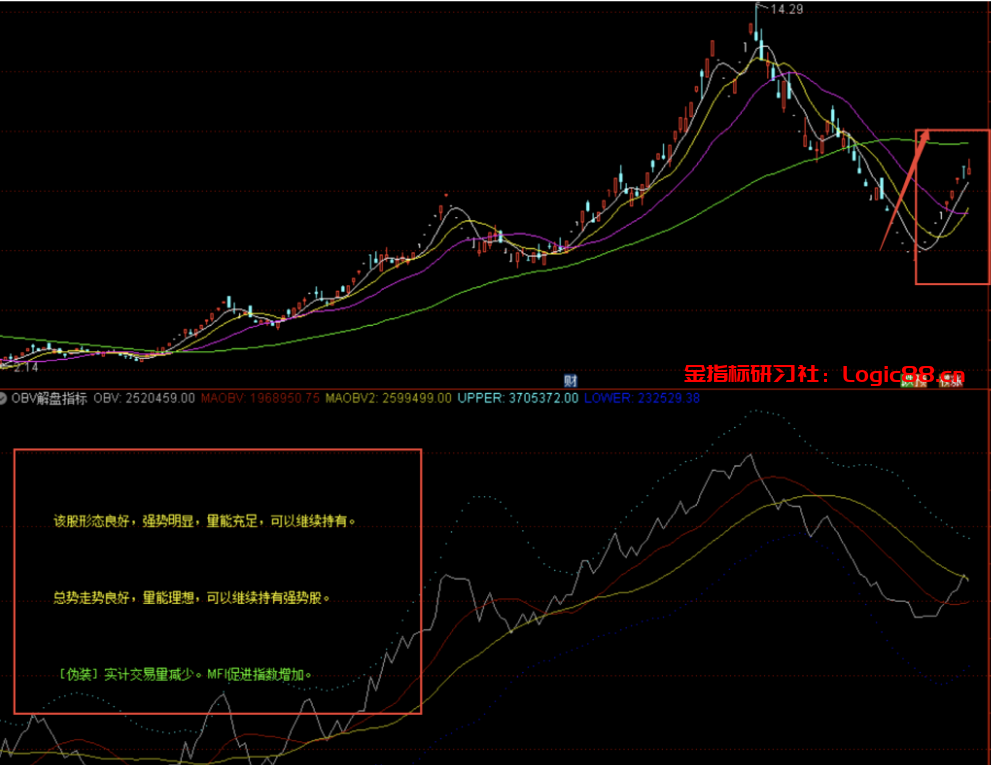 通达信OBV文字解盘版指标公式源码，清晰易懂 – 金指标研习社