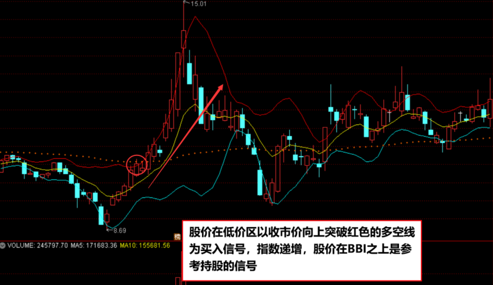通达信多空BBI指标公式，bbi指标详解买入绝技？ – 金指标研习社