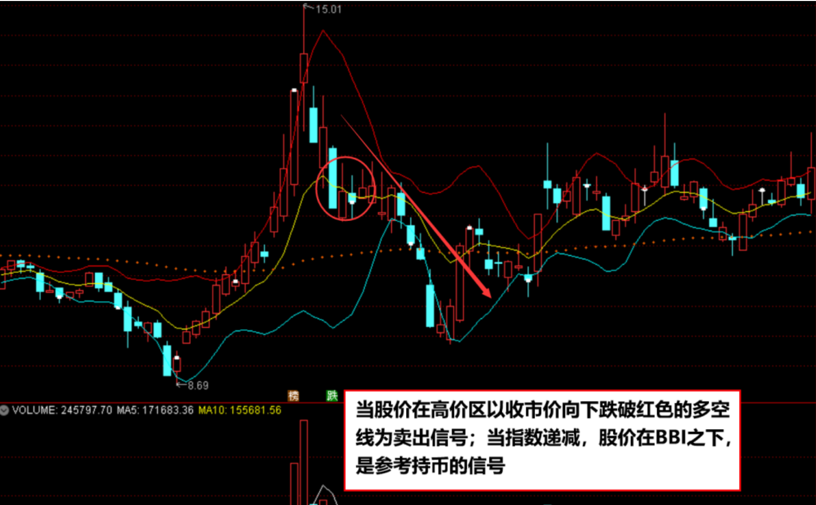通达信多空BBI指标公式，bbi指标详解买入绝技？ – 金指标研习社
