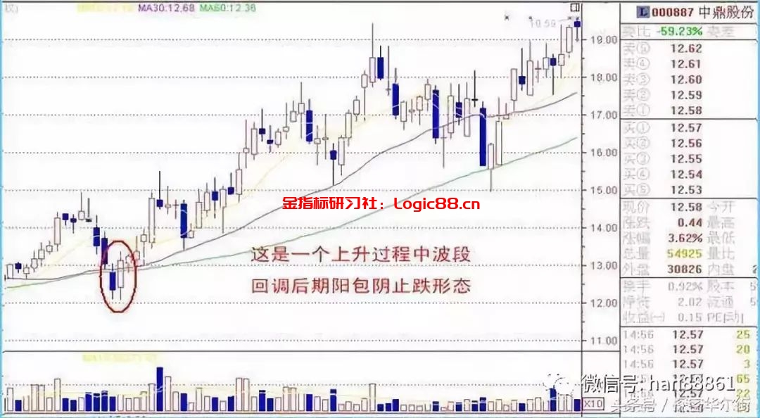 这才是“低位单峰密集”的正确选股姿势，极少人知道，一买就涨从不例外（附公式） – 金指标研习社